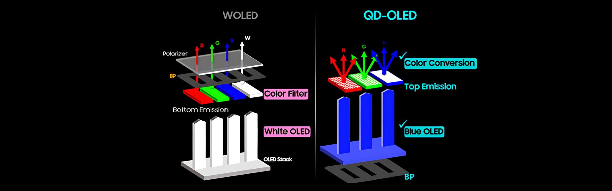 QD OLED vs OLED : Comprendre les différences pour mieux choisir